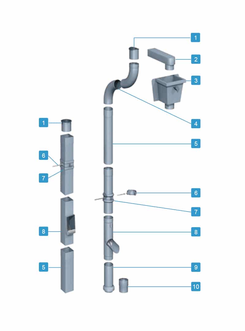 Regenpijp Vervangen | 6 Stappenplan